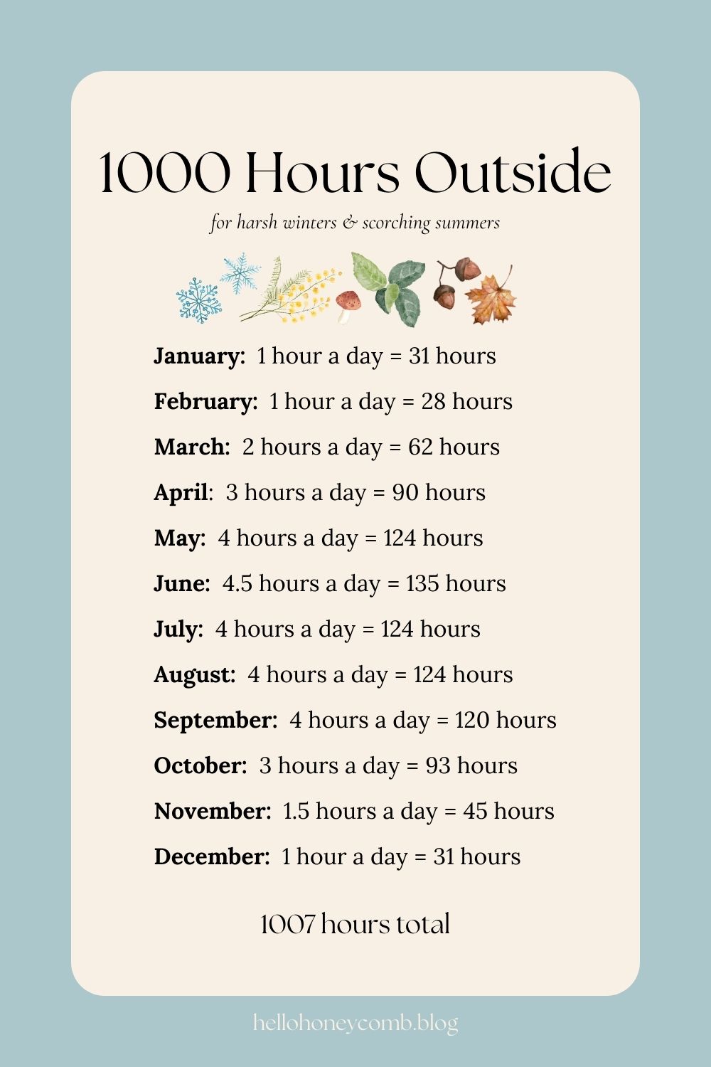 How To Track Hours for the 1000 Hours Outside Challenge - Hello Honeycomb