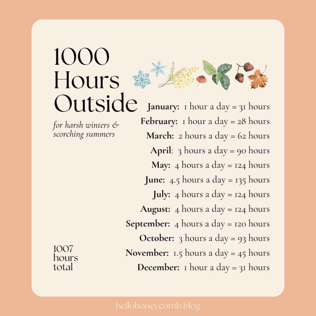 5 Easy Ways to Get More Hours for 1000 Hours Outside - Hello Honeycomb